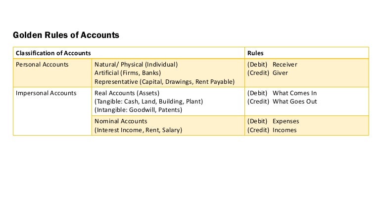 Golden rules of accounts