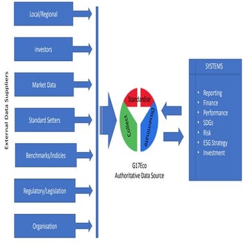 Golden source | PPTX