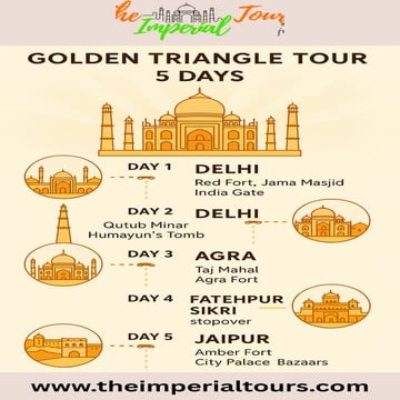Golden Triangle India Tour Packages..... | PDF