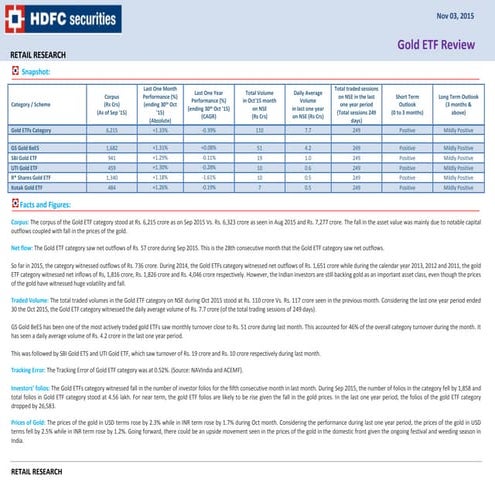 Gold ETF Review | PDF