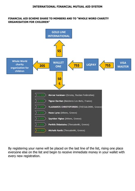 DO YOU HAVE LESS THAN PERFECT CREDIT? | PDF | Business | Business and ...