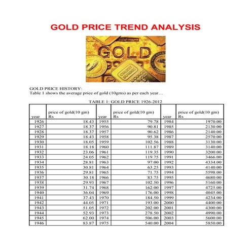 GOLD PRICE TREND ANALYSIS | DOCX