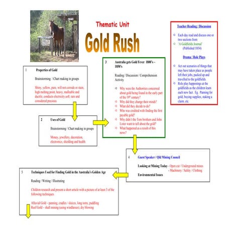 Gold rush unit of work | PPT