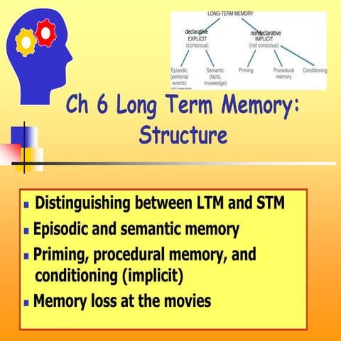LTM structure | PPT
