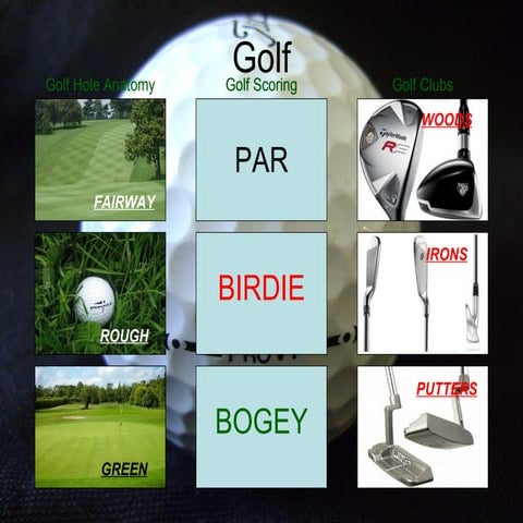 Golf web based tutorials | PPT