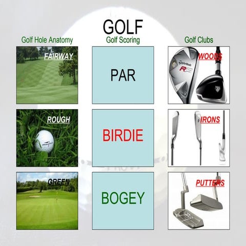 Golf web based tutorials | PPT