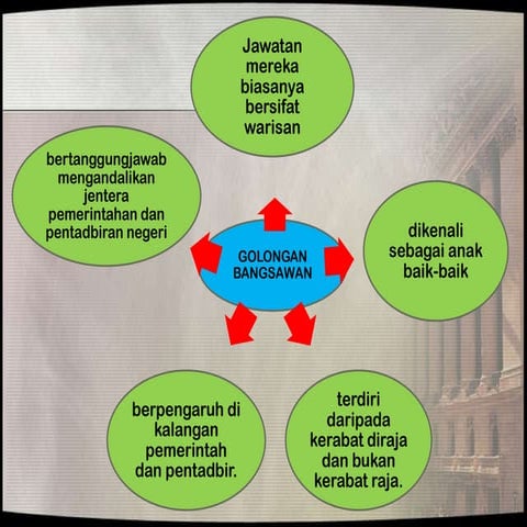 Golongan bangsawan | PPTX