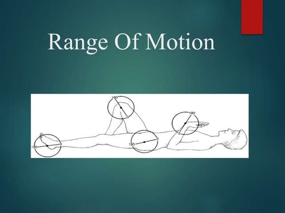 Measuring The Joints Range Of Motion Pptx