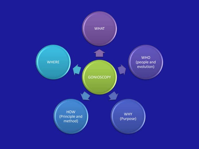 ANGLE ANATOMY | PPTX