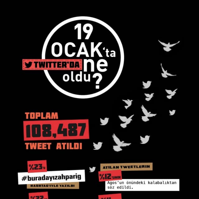 19 OCAK'TA TWITTER'DA NE OLDU? | PDF