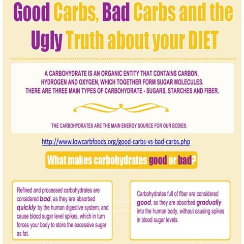 Good carbs vs bad carbs | PPTX