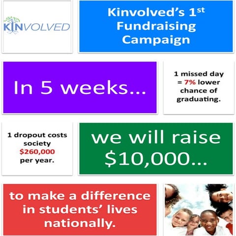 KINVOLVED'S 1ST FUNDRAISING CAMPAIGN | PPTX