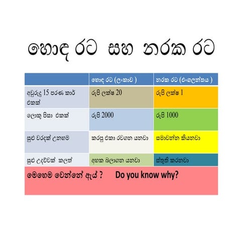 Good country and bad country | PPTX