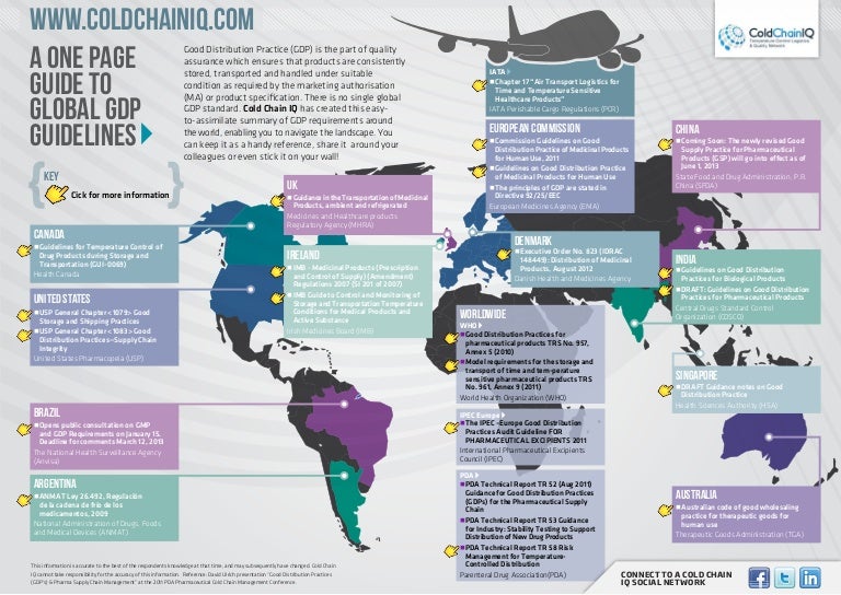 [Infographic] A One Page Guide to Global GDP Guidelines