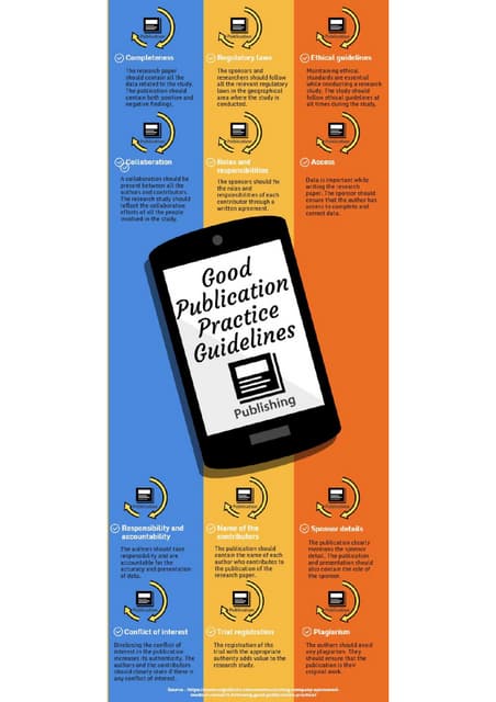 Benefits of rapid publication for publishers | PDF