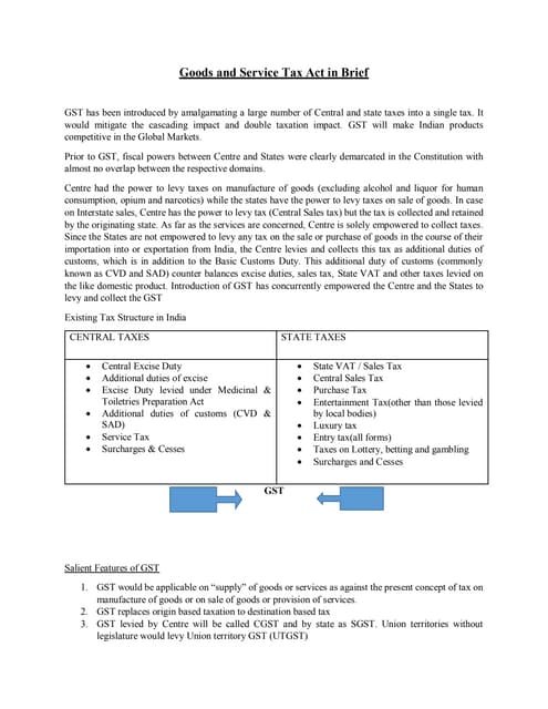 GST- Basic Concepts.pptx