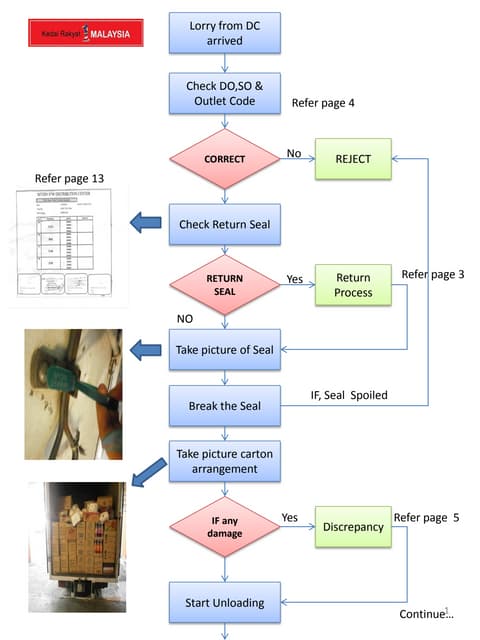 Receiving Procedures Template 001 Show Receiving Procedures Template 001 Show