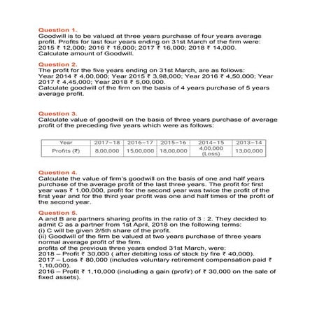 Grade 12 Accountancy NCERT Goodwill Test.docx