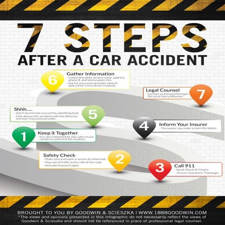 7 Steps to Take After a Car Accident | PDF