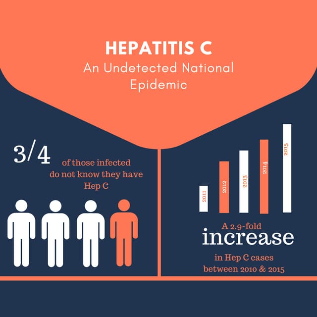 Hepatitis C Infographic | PDF | Infectious Diseases | Diseases and ...