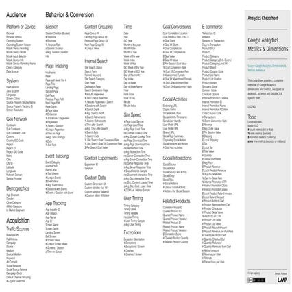 Google analytics metrics dimensions cheatsheet | PDF