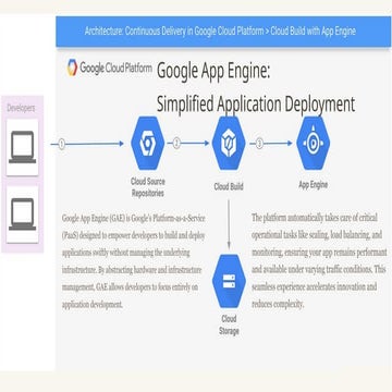 Google App Engine Simplified Application Deployment Pptx