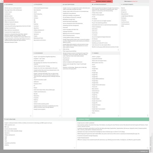 Zara business model canvas