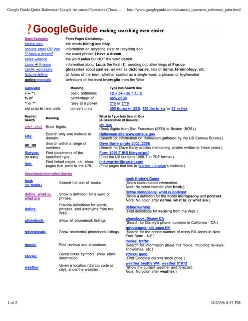 Google Cheat Sheet | PDF