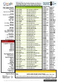 Cheat Sheets for Google Services