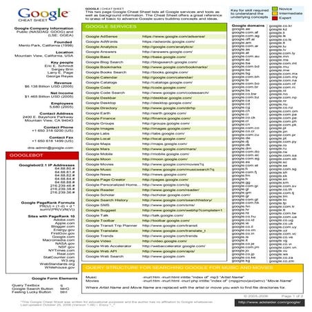 Google Cheat Sheet | PDF