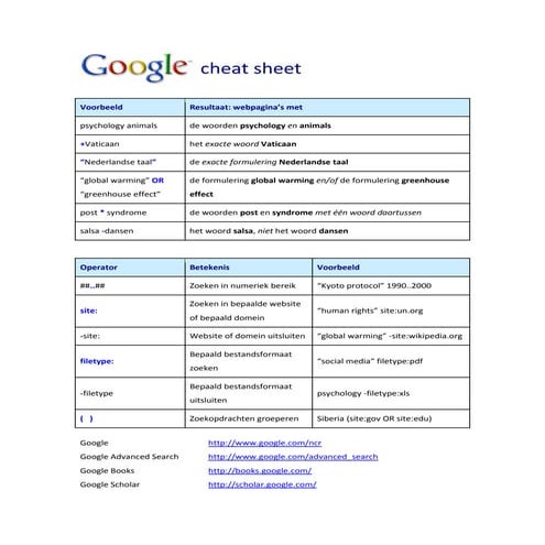Google cheat-sheet-nederlands | PDF