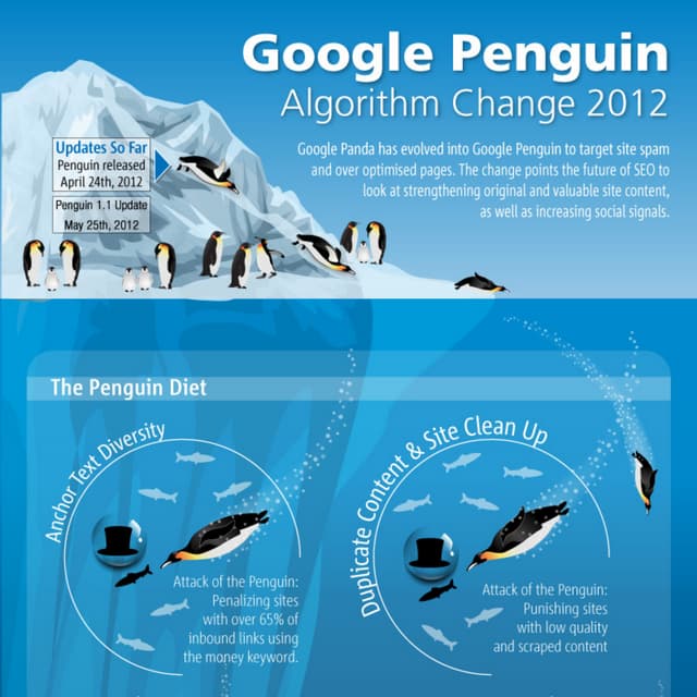 Google Penguin Infographic | PDF