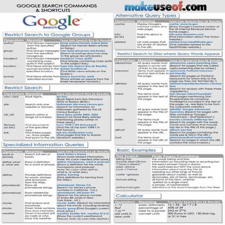 Google search-commands-new | PDF