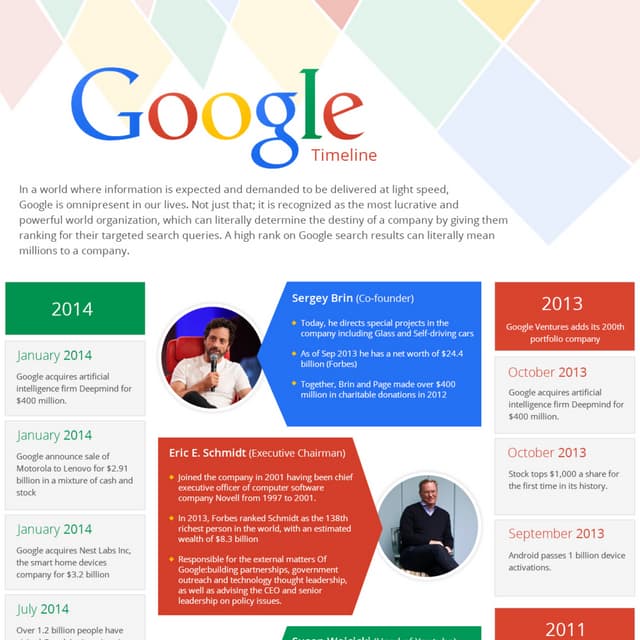Infograph on Google Timeline | PDF