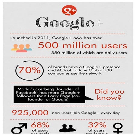 Google+ statistics and tips (infographic) | PDF | Internet | Computing
