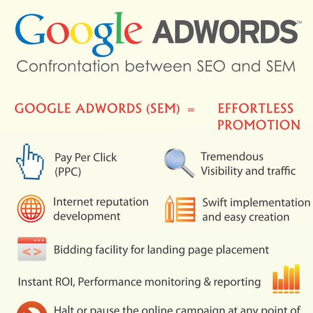 Google Adwords - INFOGRAPHIC | PDF