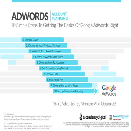 Google Adwords Planning Template | PDF