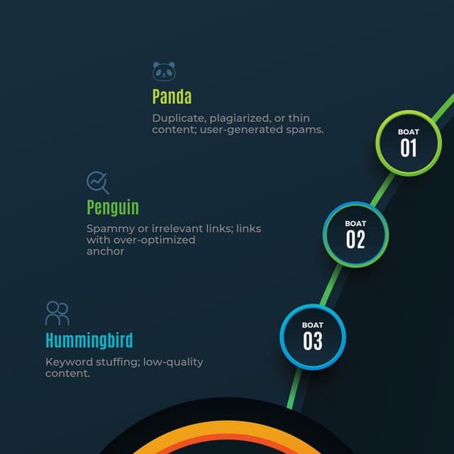 Popular google algorithm. | PDF