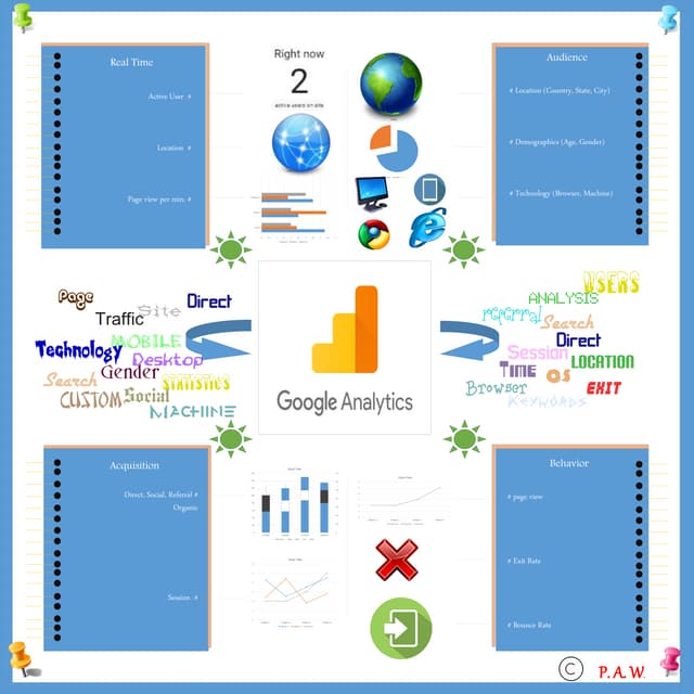 Google analytics poster presentation | PPTX | Internet | Computing