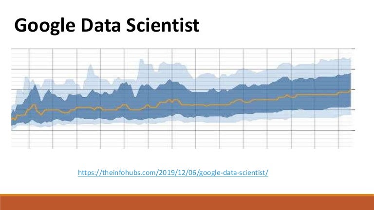 Google data scientist