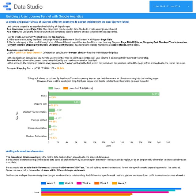 Google Data Studio_Building a User Journey Funnel with Google Analytics | PDF