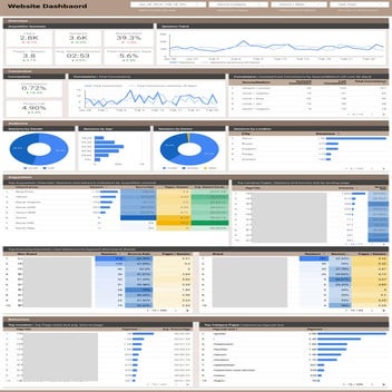 Dashboard example (using Google Data Studio).pdf