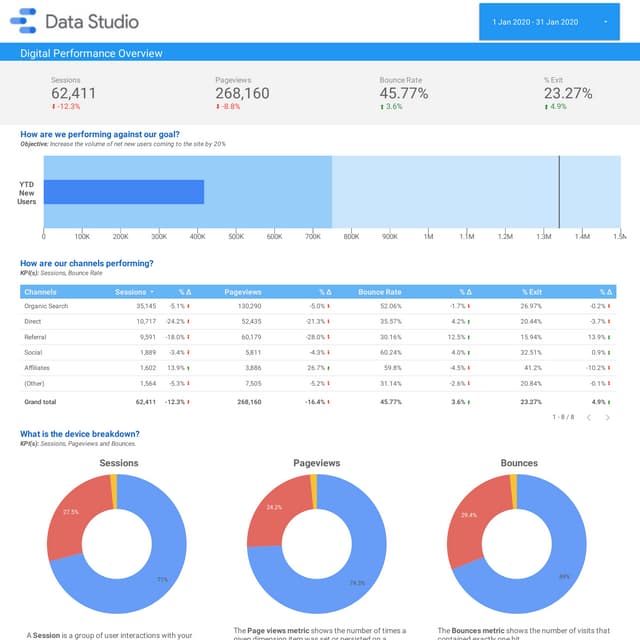 Google Data Studio_Digital Performance Overview_Template | PDF | Search ...