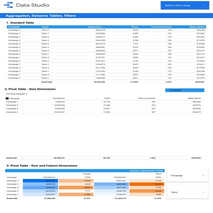 Google Data Sudio_Dynamic Tables,Filters and Aggregation | PDF
