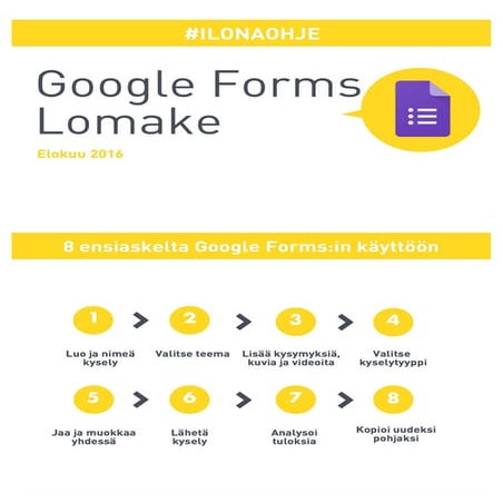 Google Forms ohje | PDF