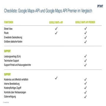 google map and wikimapia | PPTX