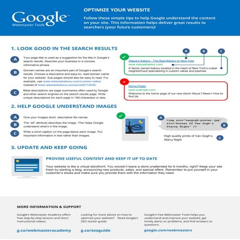 Google one page seo guide | PDF