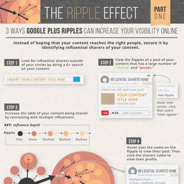 Google Plus Ripples Trilogy | PDF