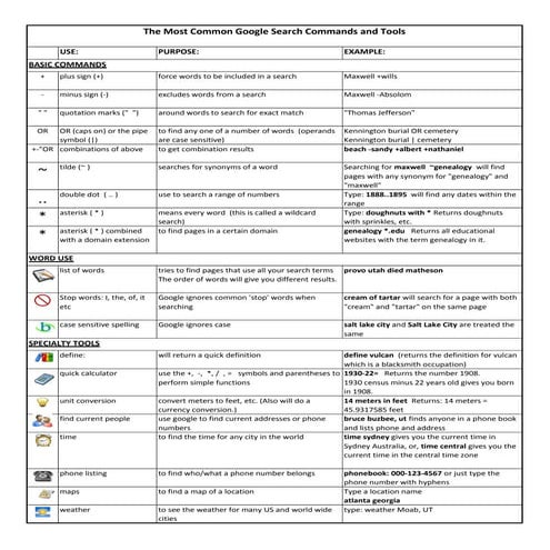 Google rules for_searching | PDF