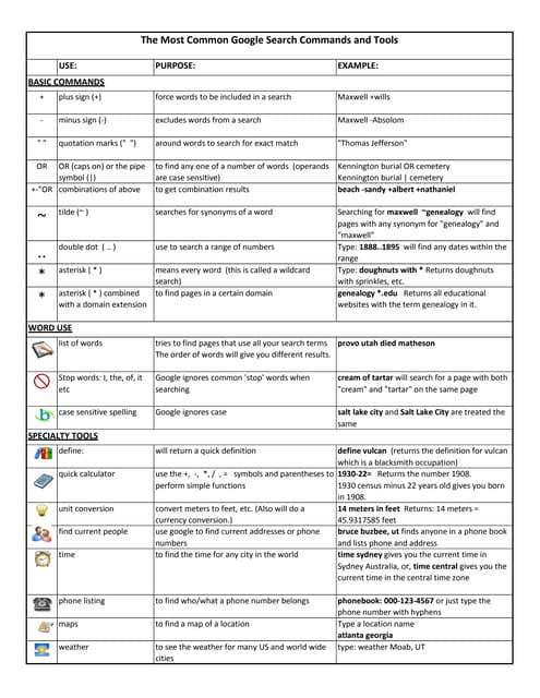 Google Cheat Sheet | PDF